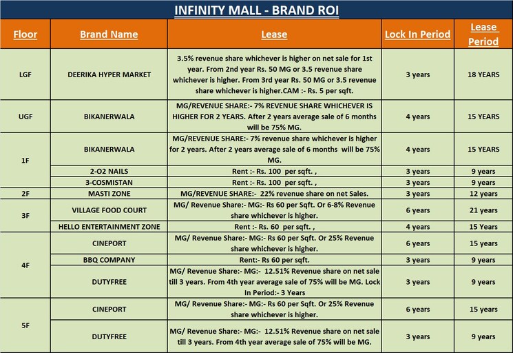 Resale Commercial Shop 300 Sq.Ft. in Signature Global Infinity Mall ...